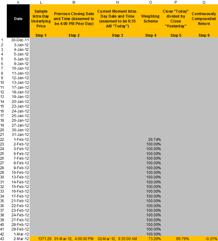Calculation of Real-Time Index